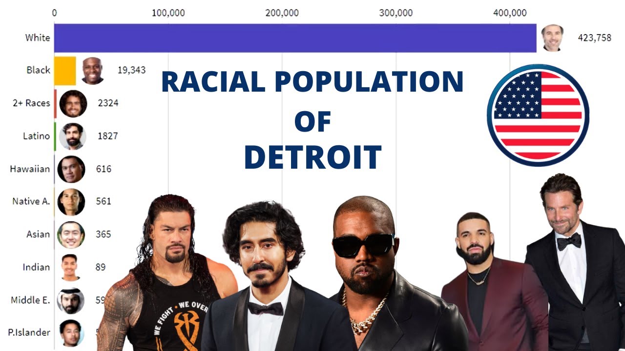 Detroit Racial Population | 1900-2020 | USA | - YouTube
