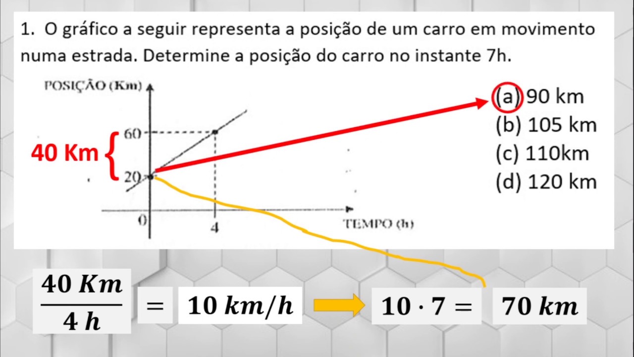 Atividade Com Gráfico De Funções Afins Youtube