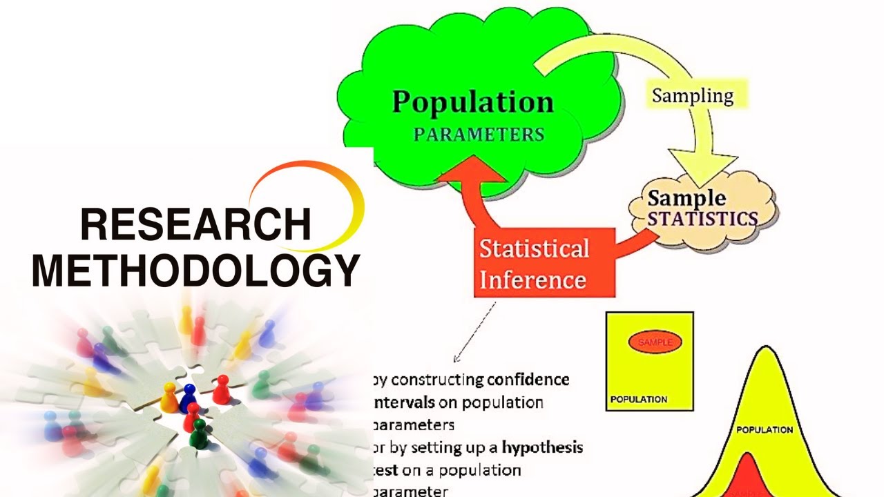 "Demystifying Research Methodology: Population, Parameters, and ...
