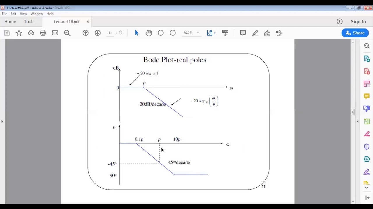 Frequency Response & Bode Plot - real zeros & poles | Signals and ...