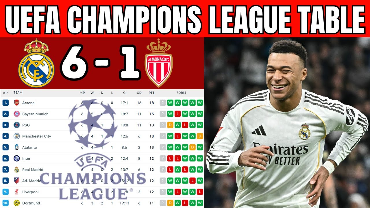 UEFA CHAMPIONS LEAGUE TABLE TODAY 2026 | Updated January 20, 2026 | UCL ...