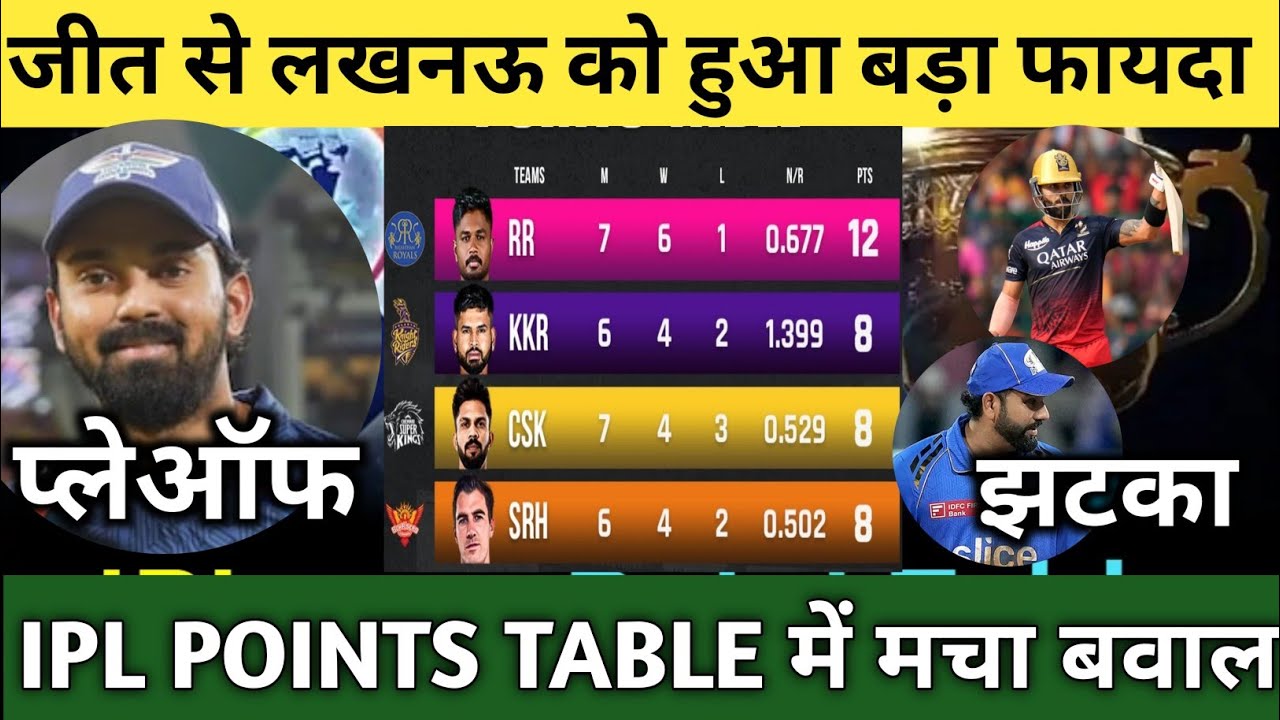 IPL POINTS TABLE 2024 | POINTS TABLE IPL 2024 AFTER CSK VS LSG MATCH ...