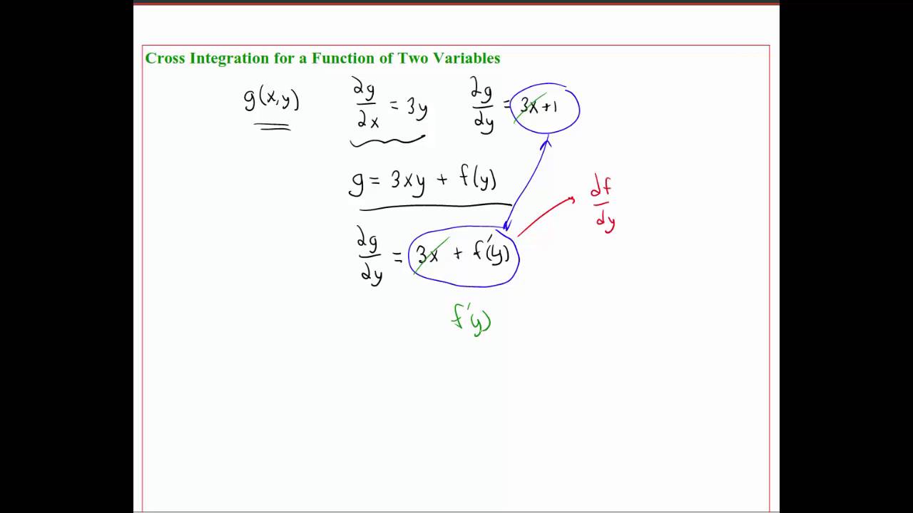 Cross Integration - YouTube