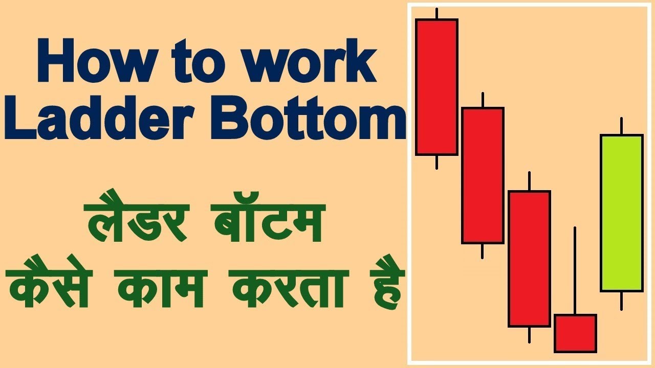 How to use Ladder Bottom Candlestick Pattern in Hindi. Technical ...