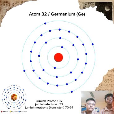 "Atom 32 / Germanium (Ge)" - YouTube