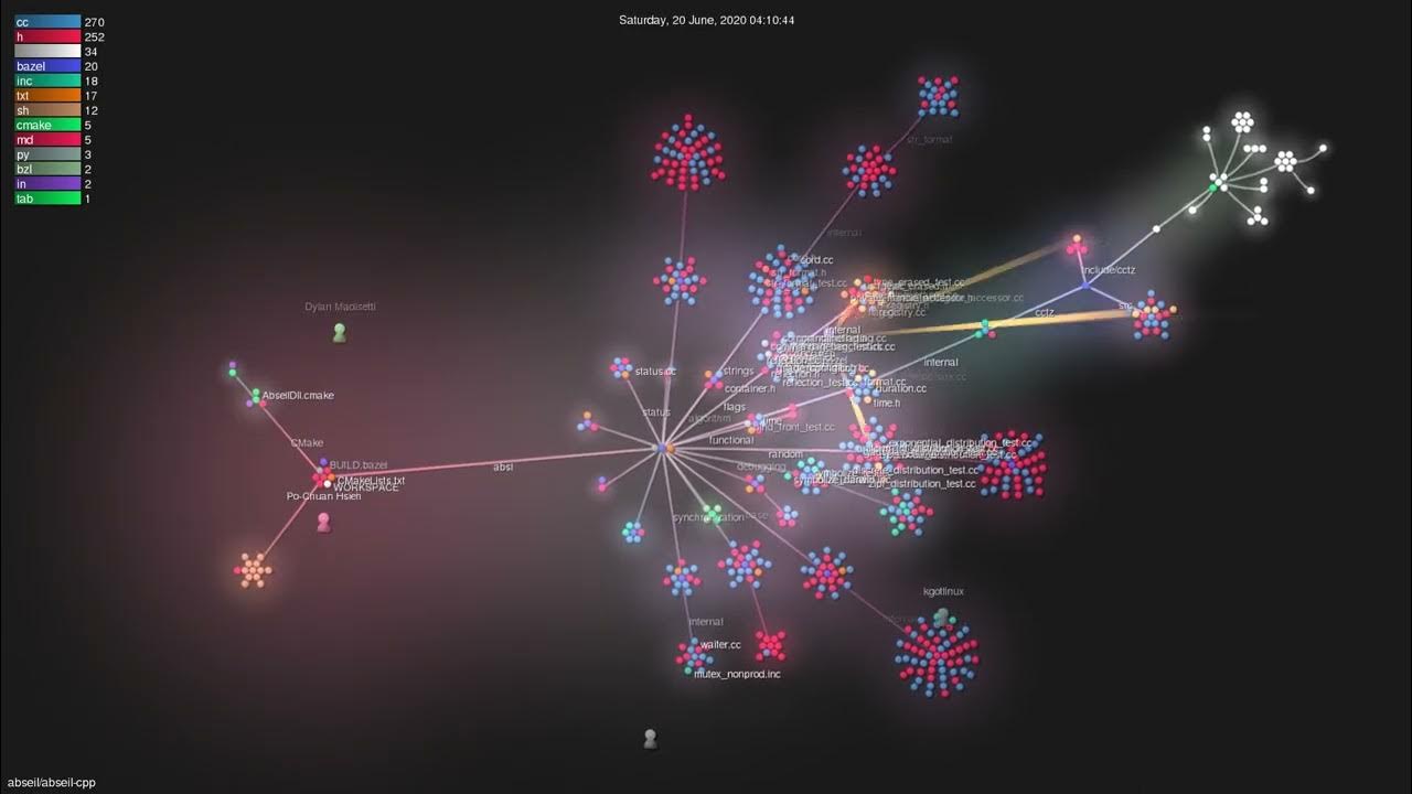 abseil/abseil-cpp - Gource visualisation - YouTube