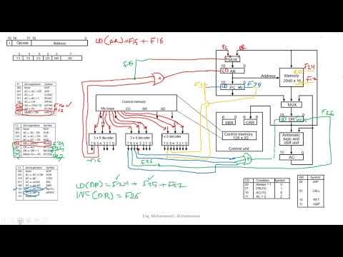 CPE252 Ch7-Part6- Microprogrammed Control - Computer Organization And ...