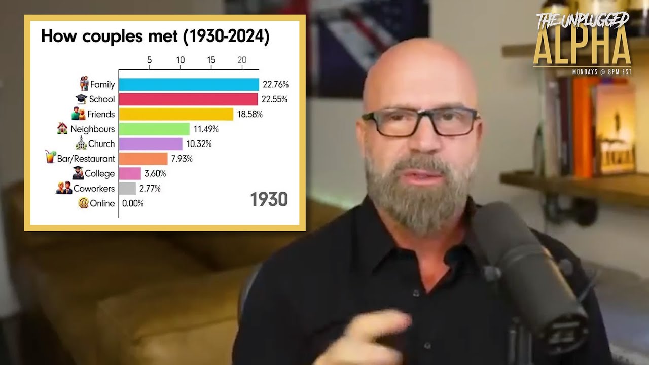 How Did Couples Meet in The 1900s vs Today ? - YouTube