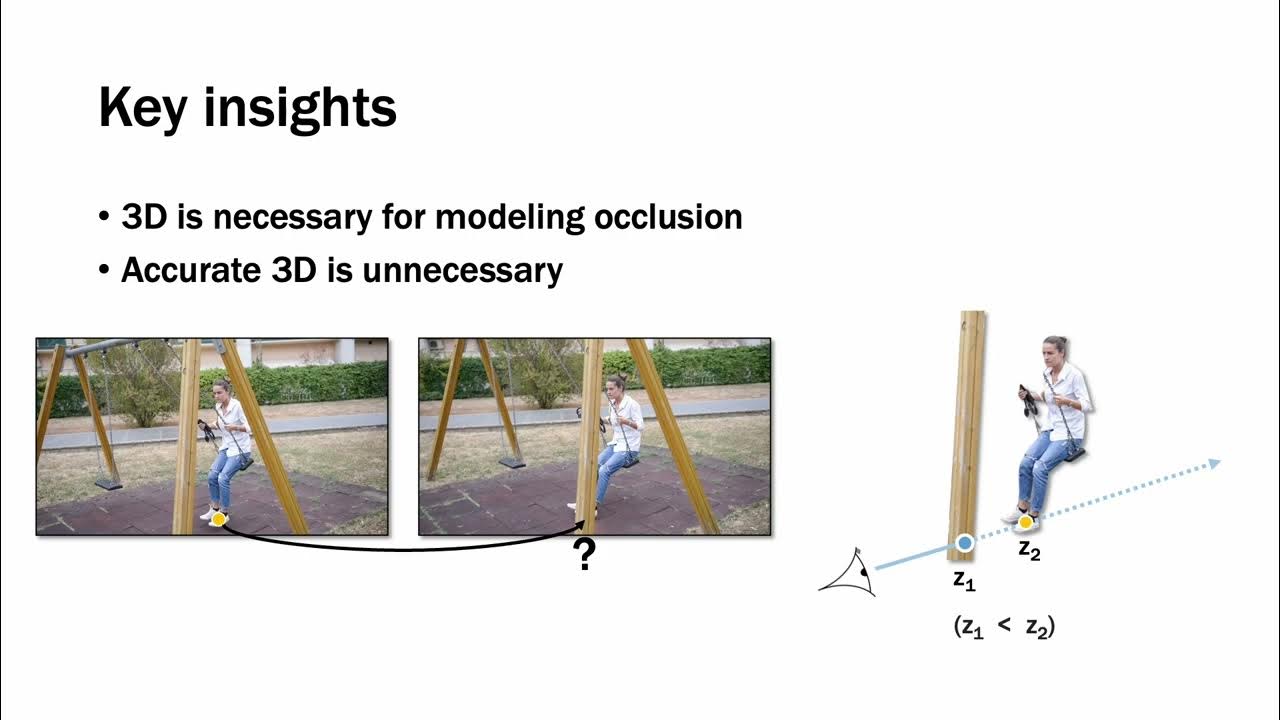 Tracking Everything Everywhere All at Once - YouTube
