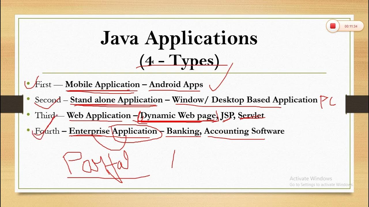Java Programing Language - YouTube