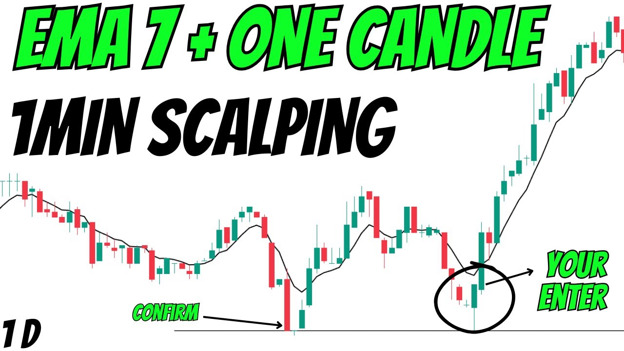 1-Minute Scalping That Actually Works | EMA 7 + One Candle Confirm ...