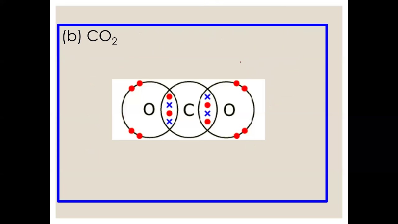 drawing electron dot and cross structures - YouTube