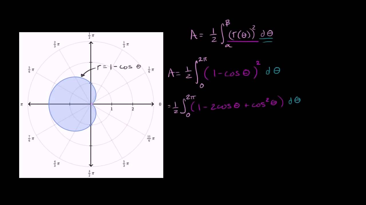 Área dentro de un cardioide - YouTube