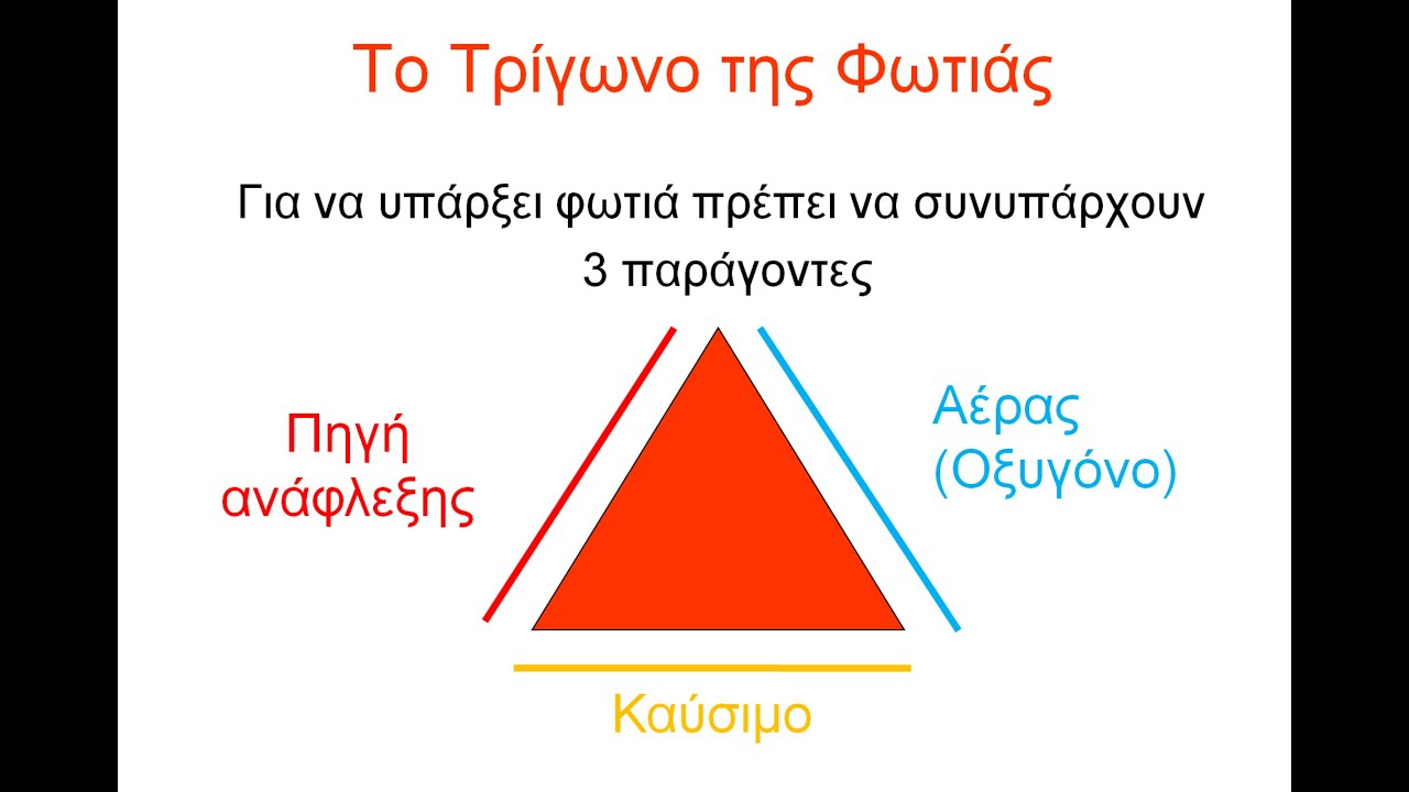 Ασφάλεια και υγιεινή στην εργασία - YouTube