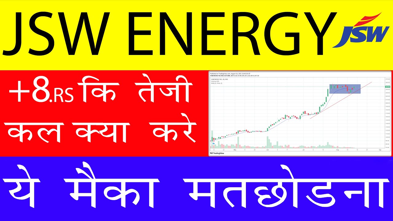 Jsw Energy Share Latest News | Jsw Energy Share Analysis | Jsw Energy ...