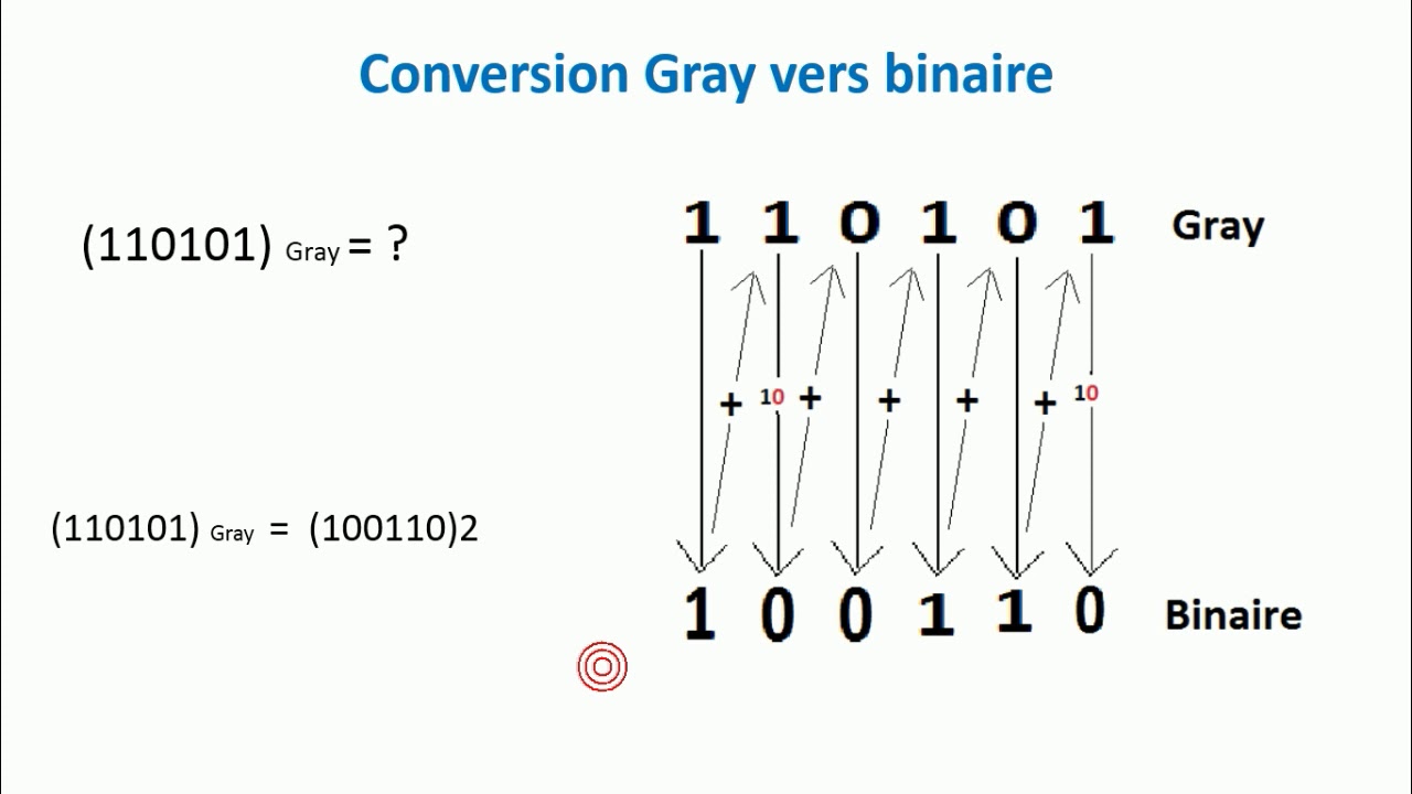 Code de Gray (binaire réfléchi) #Cours sur logique combinatoire (partie ...
