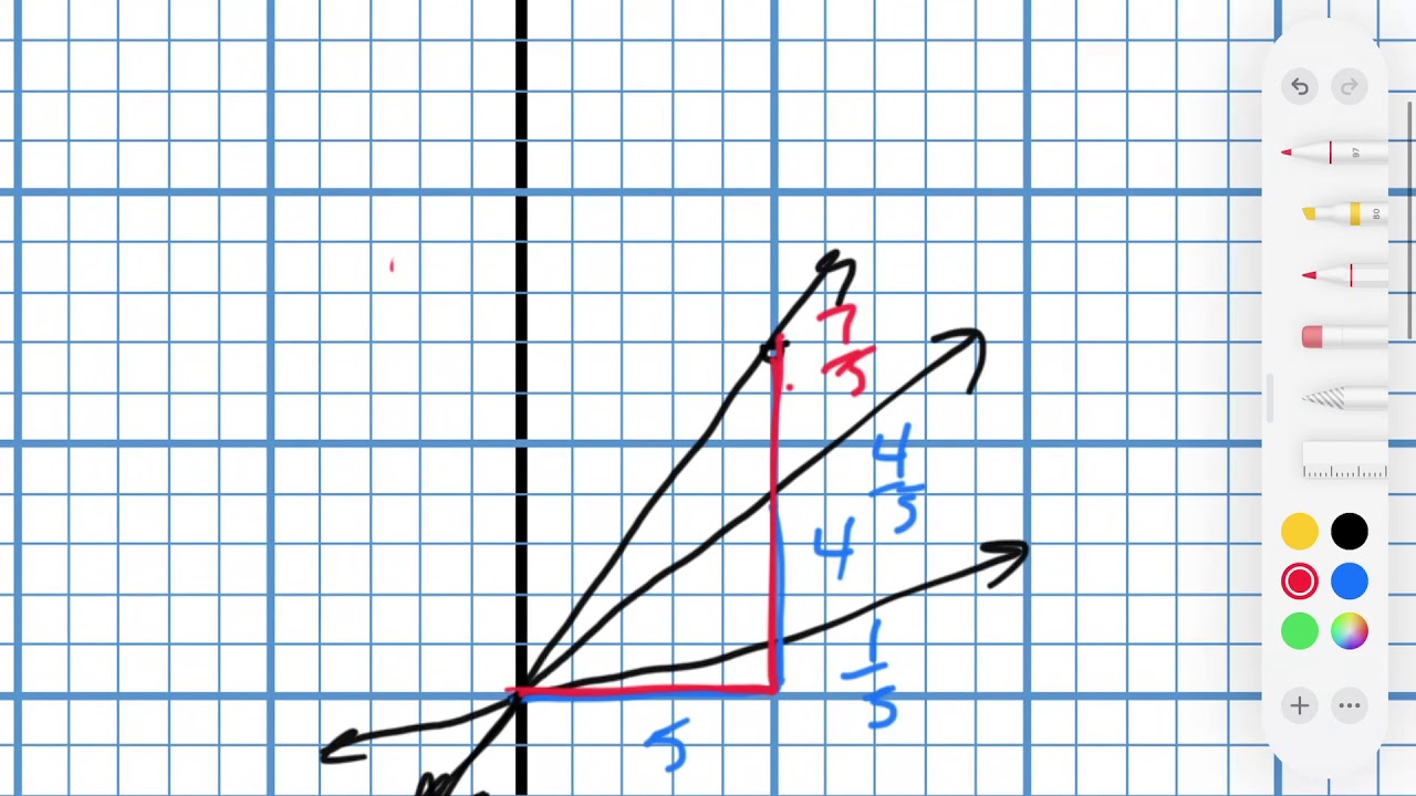 Positive, Negative, Zero, and Undefined Slopes - YouTube