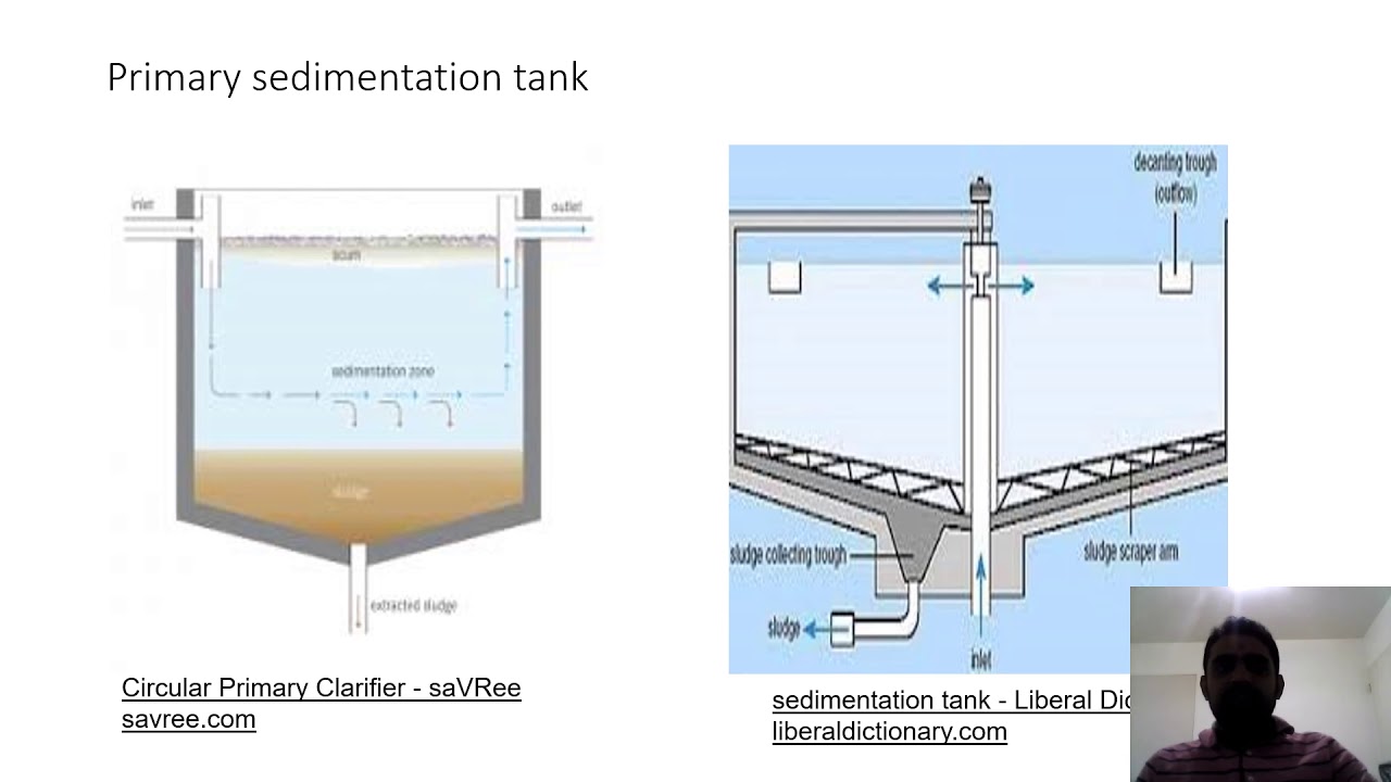 wwtp presentation - YouTube