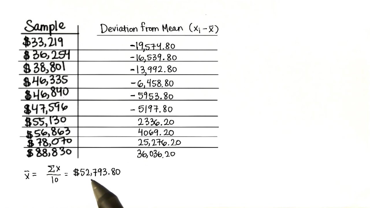 Deviation from Mean - Intro to Descriptive Statistics - YouTube