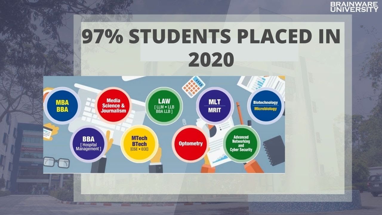 97% STUDENTS PLACED IN 2020 | PLACEMENT BOOT CAMP | BRAINWARE ...