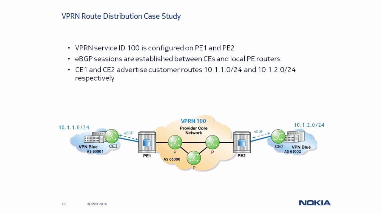 SRC Learning Essentials video series - VPRN Route Distribution - YouTube