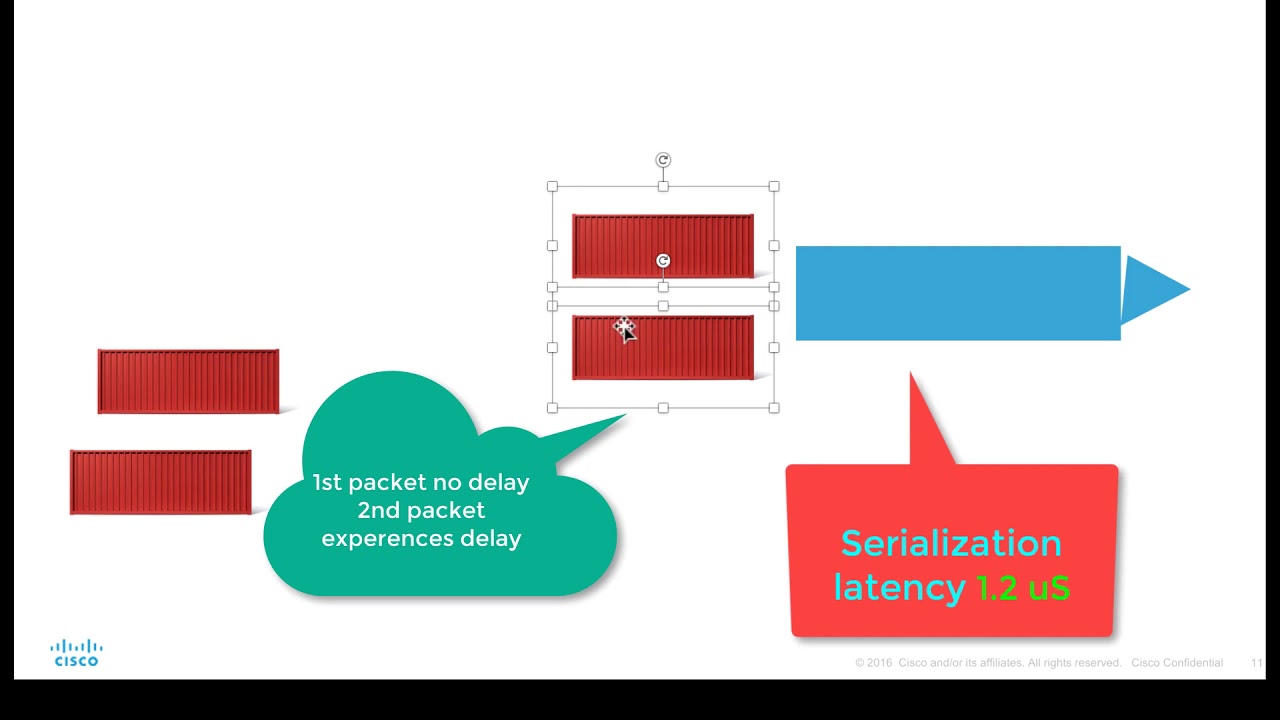 Ultra Low Latency Testing Nexus 3548X & Spirent TestCenter - YouTube