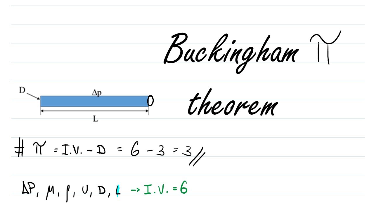Buckingham Pi Theorem - Heat and Mass Transfer - W7Q1 - YouTube