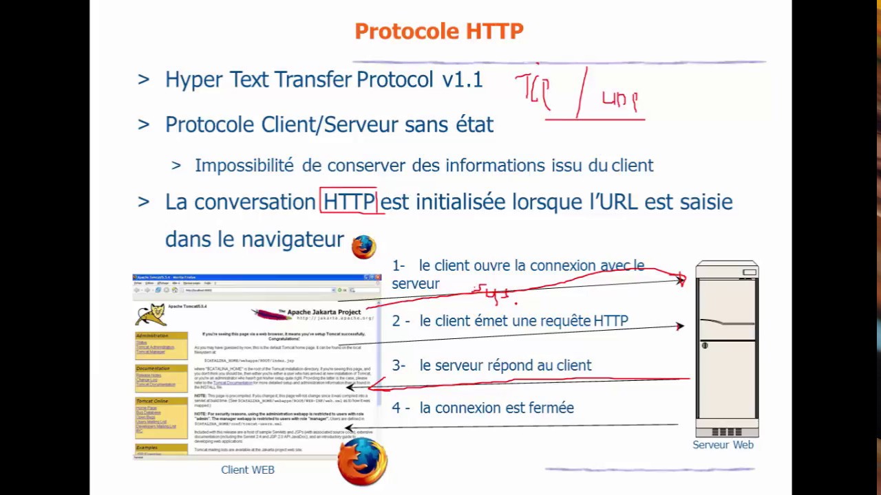 Formation JAVA EE _ Introduction darija - YouTube