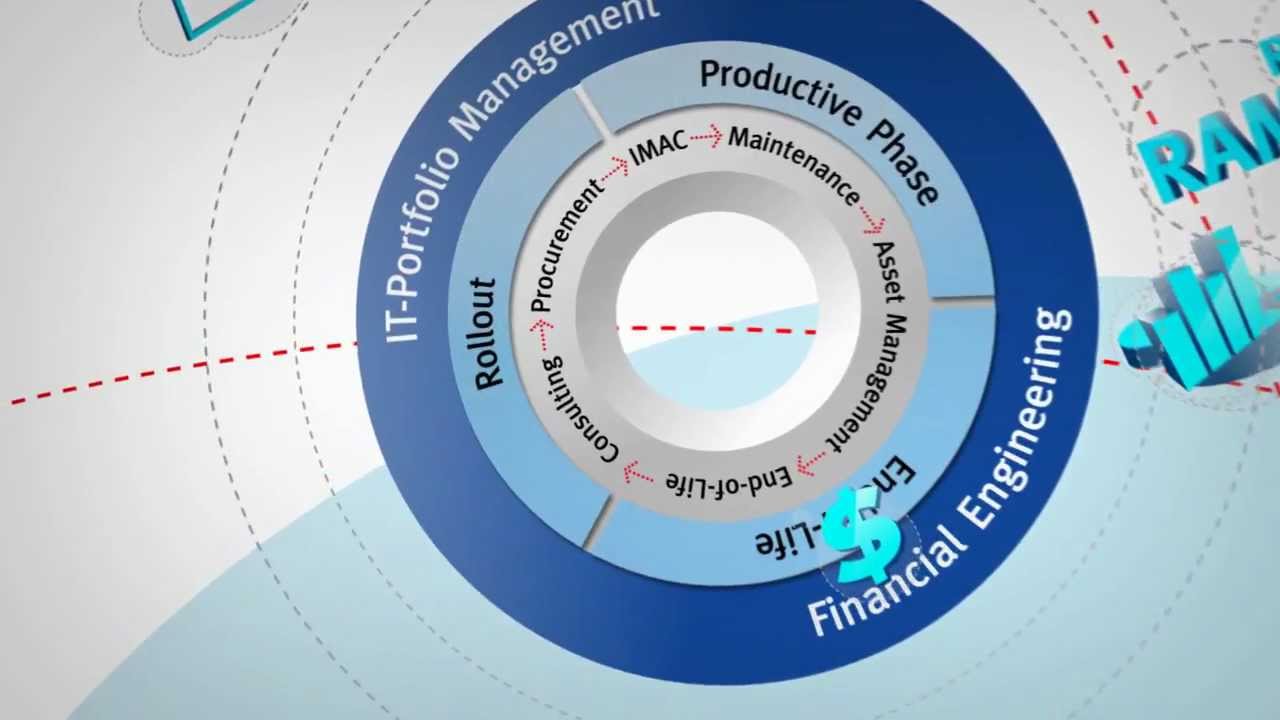 TESMA Online Introduction - YouTube