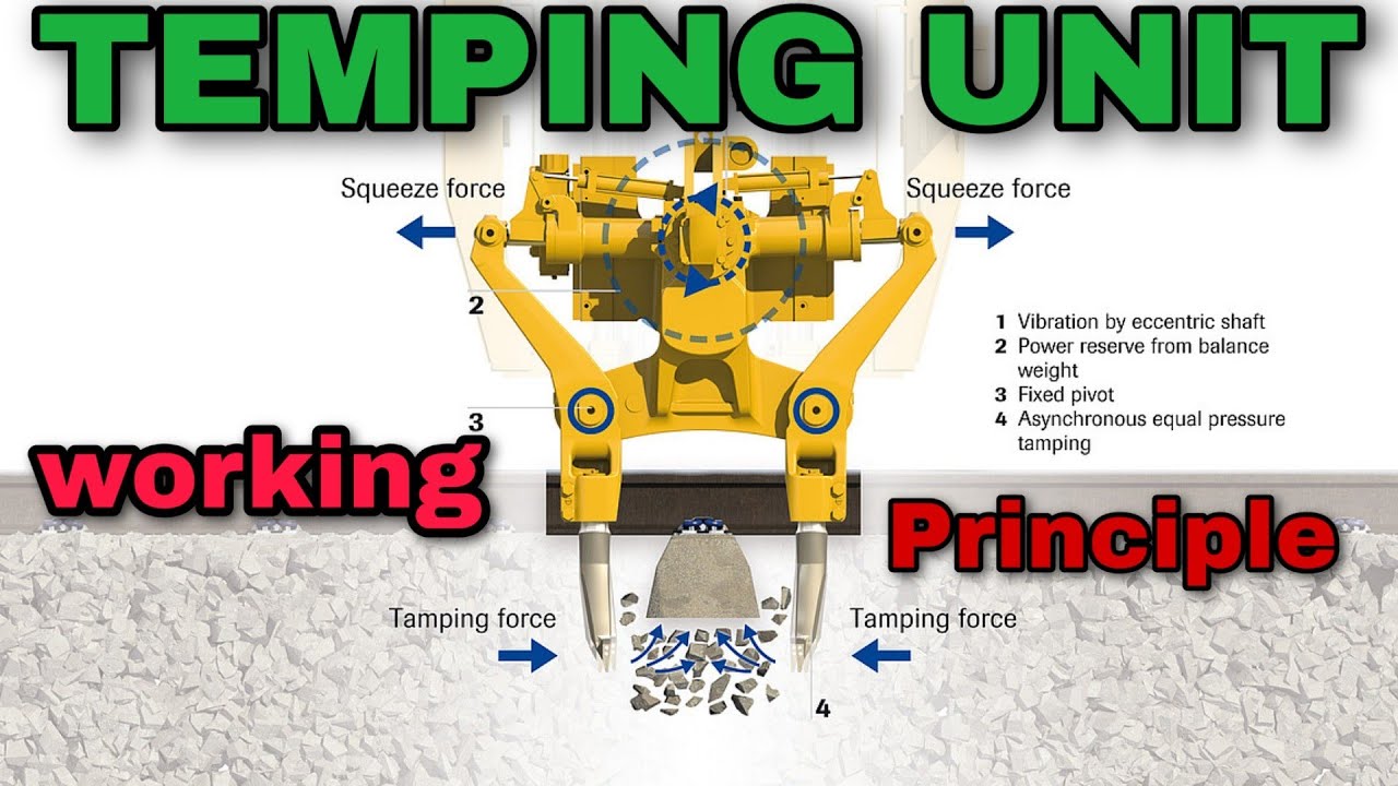 Temping unit working principle in track machines - YouTube
