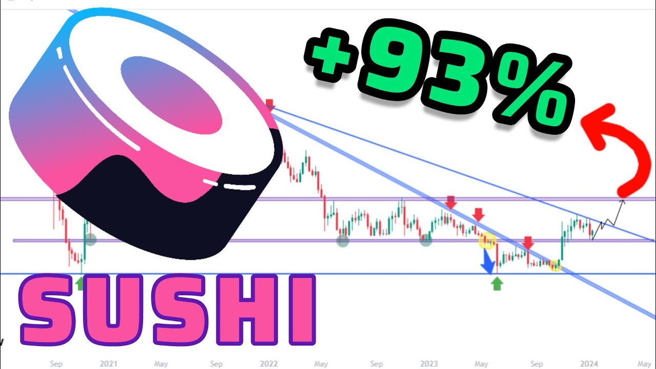 SUSHI Token sushi Price Prediction - Sushiswap technical analysis ...