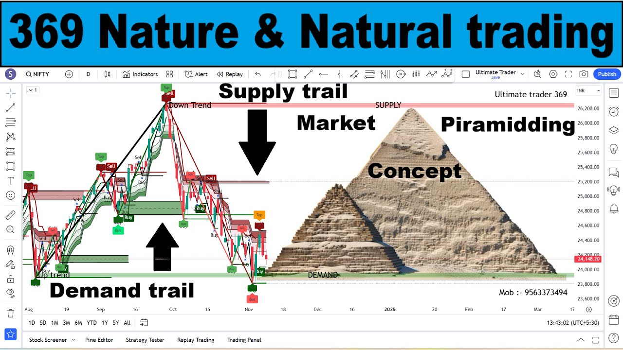 369 Nature & Natural trading strategy || Sirf SL trailing nehi demand ...