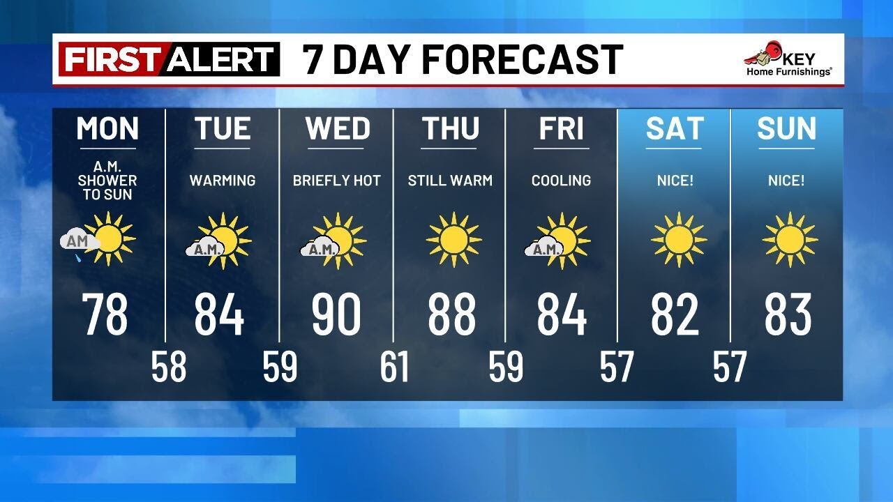 Monday morning weather forecast (7/21) - YouTube