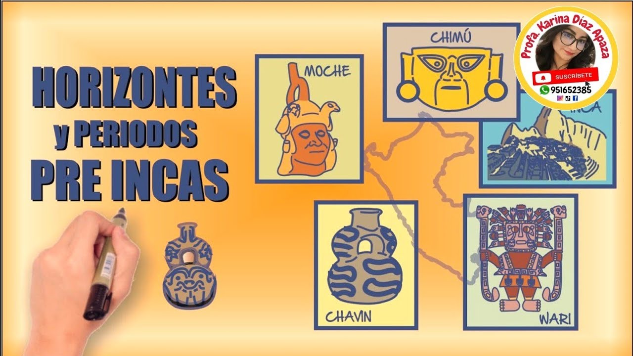 Horizontes e intermedios de las culturas peruanas-Jhon Rowe #historia # ...
