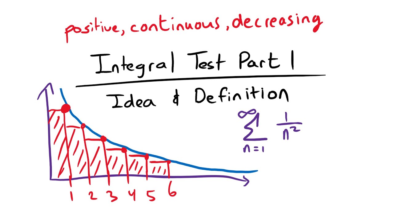 Integral Test Part 1 | Idea and Definition - YouTube