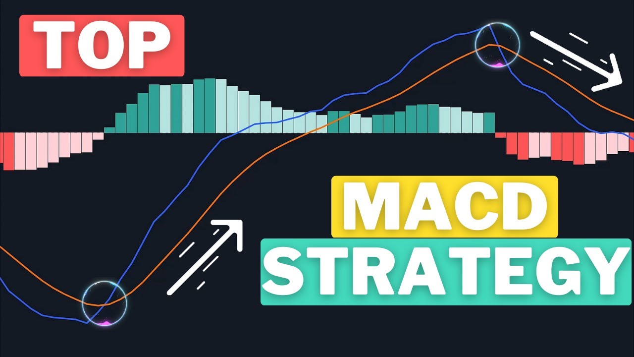 BEST MACD Strategy for Day trading (Highest Win Rate) - YouTube