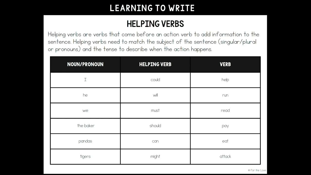 Learning to Write: Helping Verbs - YouTube