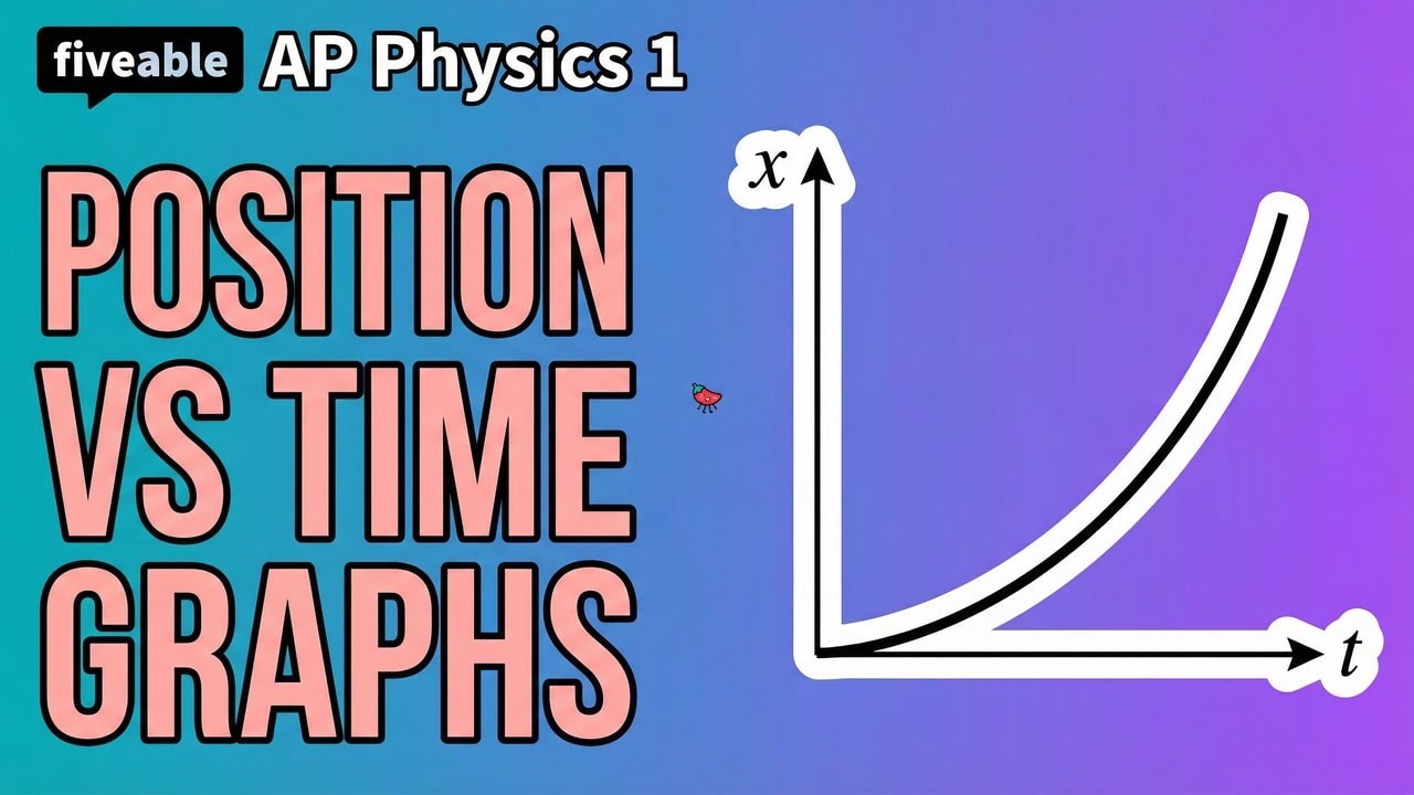 AP Physics 1 - Position vs Time Graphs | Fiveable Cram Archive