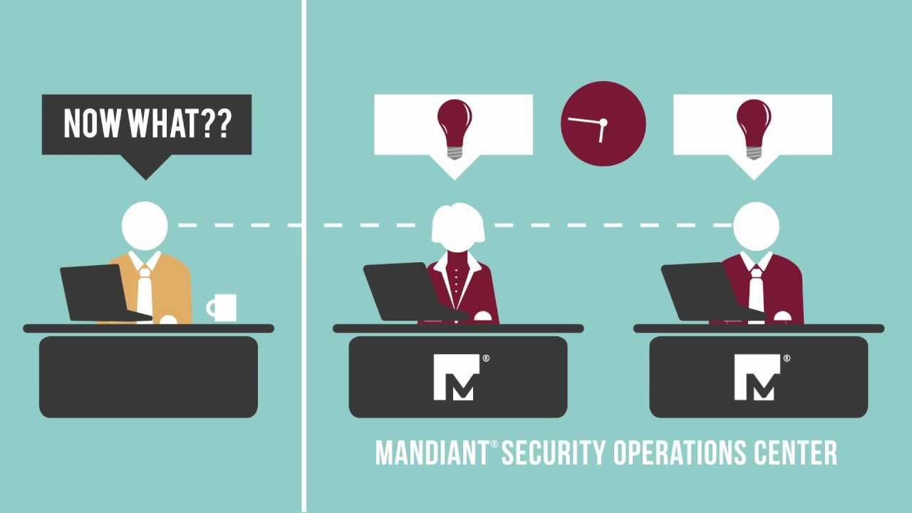 Mandiant - Product and Solutions Overview - YouTube
