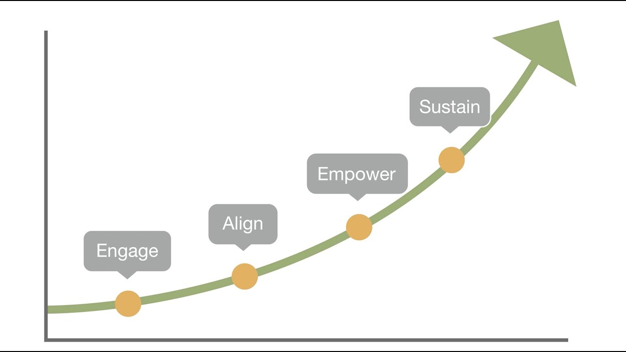 Leading2Lean - A Case Study by 4th Avenue Media - YouTube