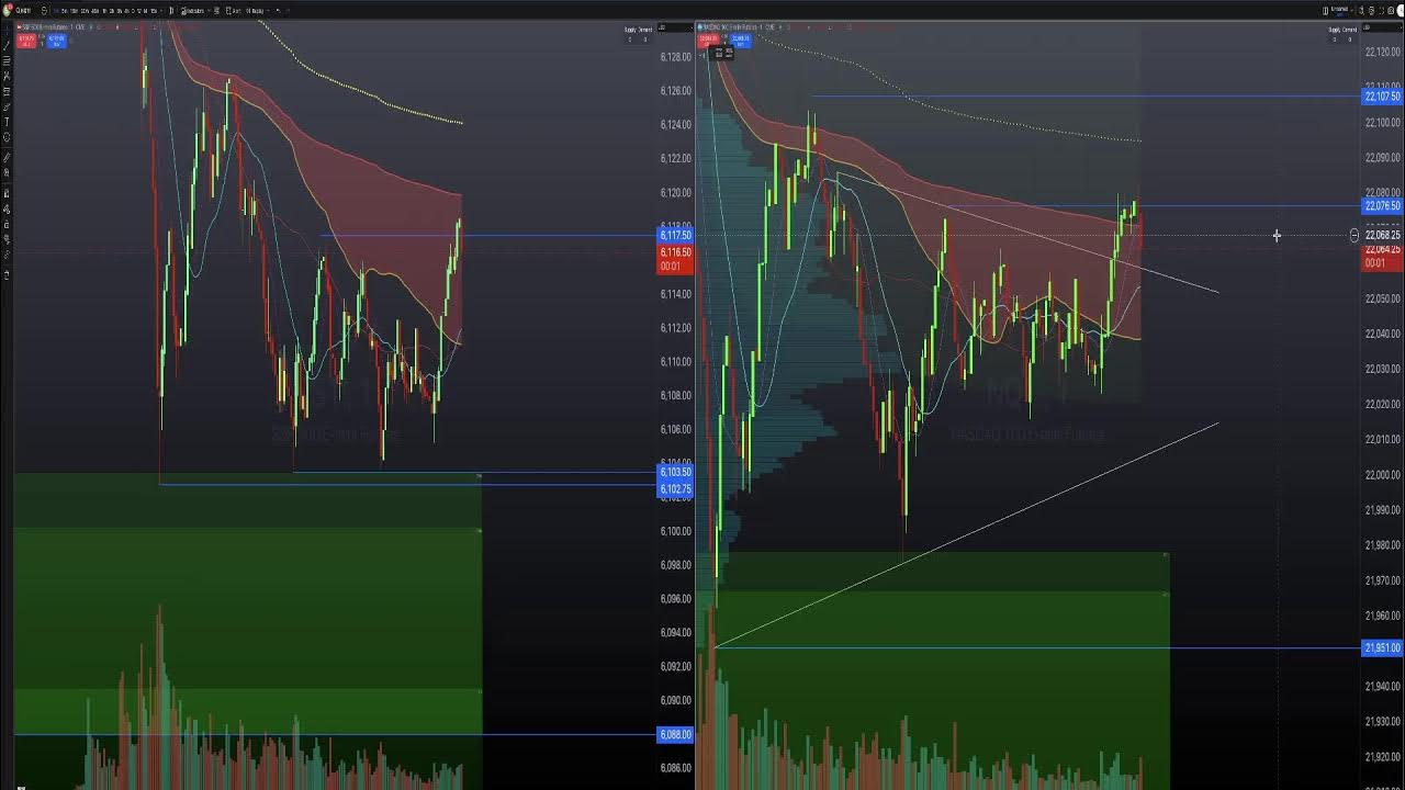 Futures Trading Live Stream 2/20/25 - YouTube
