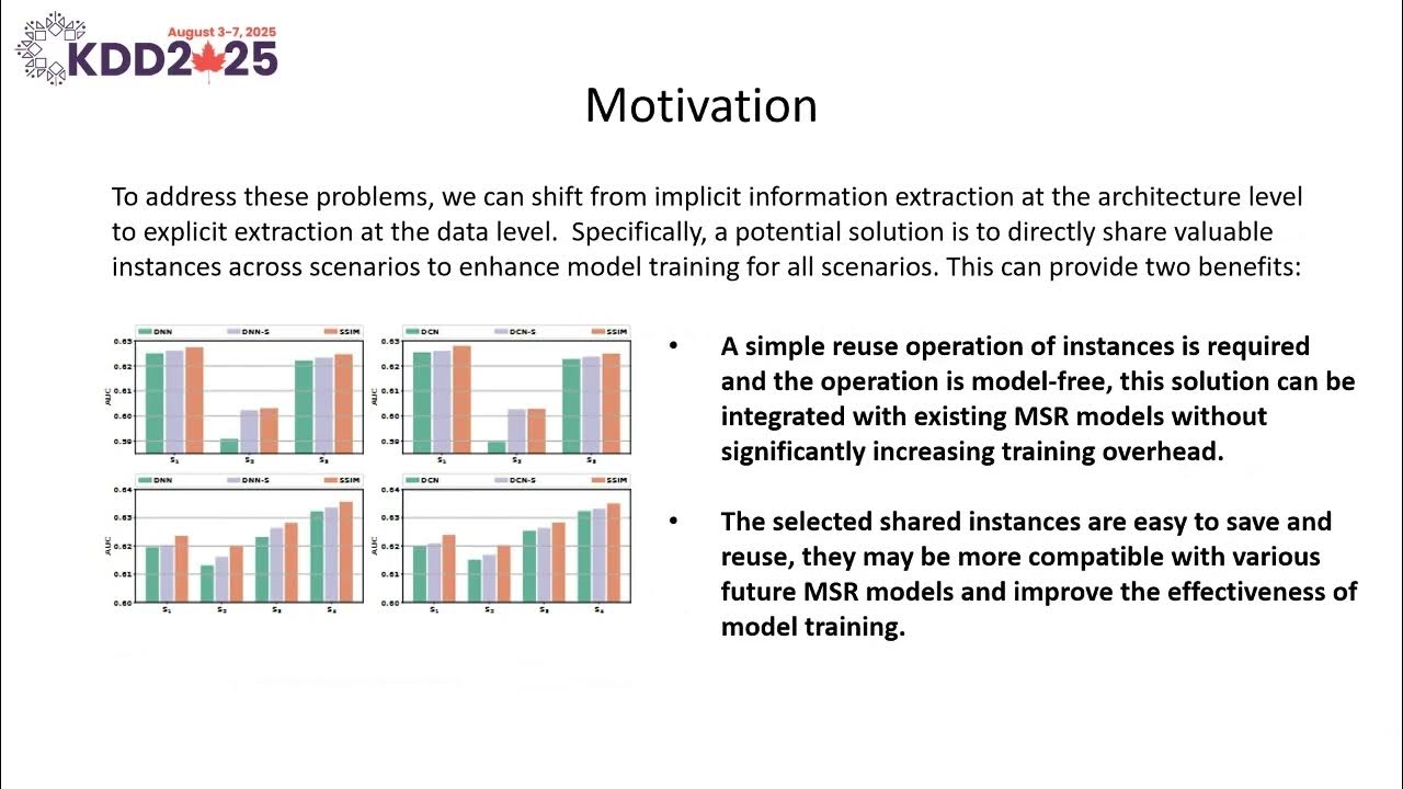 KDD 2025 - Scenario Shared Instance Modeling for Click-through Rate Prediction - YouTube