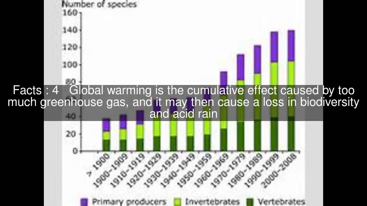 Cumulative effects (environment) Top #9 Facts - YouTube