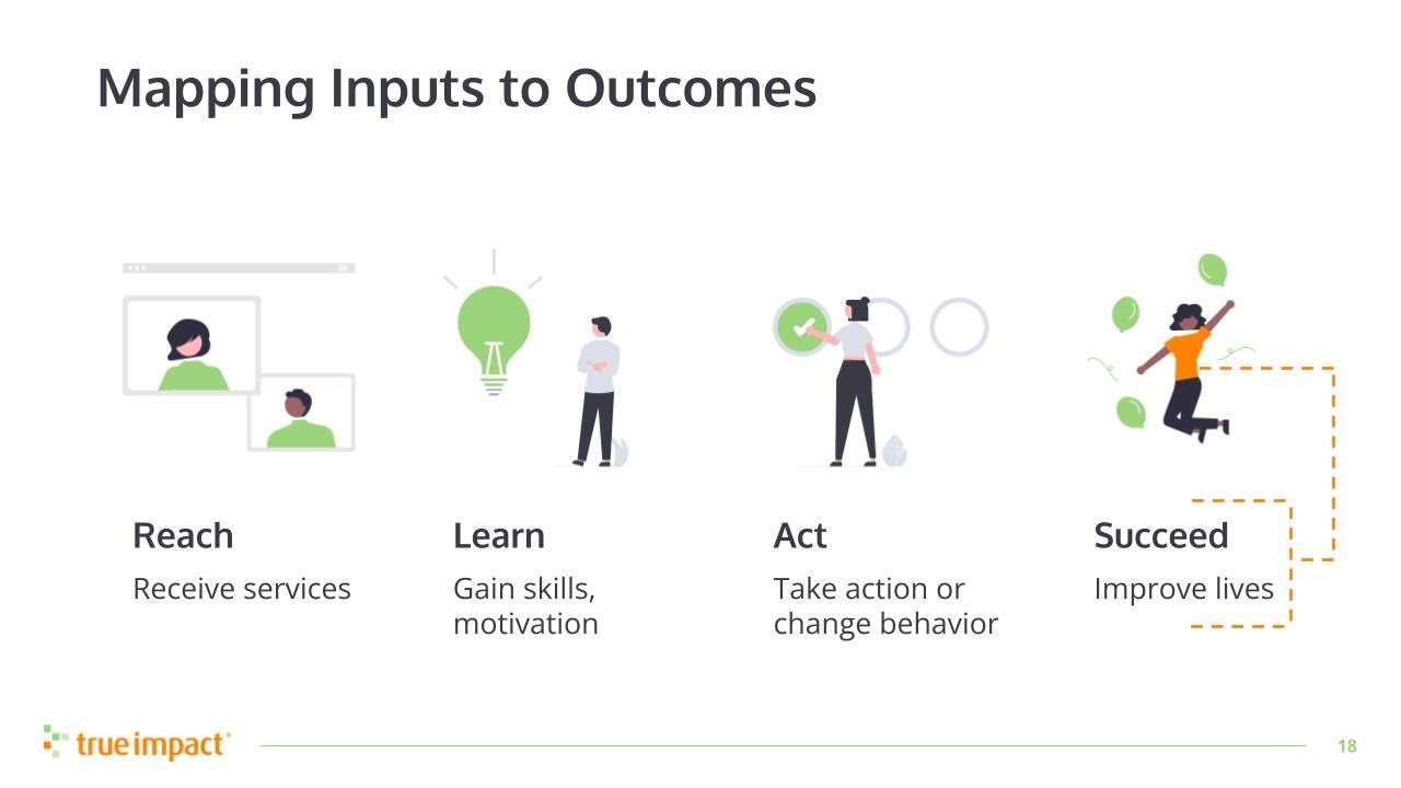 Social Impact Metrics: How to Go From Inputs to Outcomes - YouTube