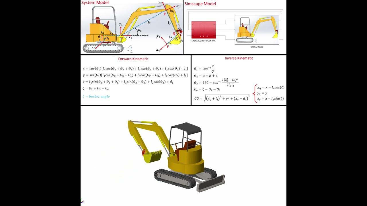 Modeling and Simulation Excavator MATLAB Simscape #physics #matlab #maths #software #code # ...