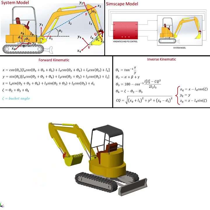 Modeling and Simulation Excavator MATLAB Simscape #physics #matlab #maths #software #code # ...