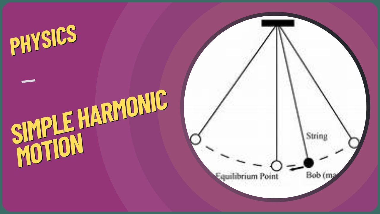 Simple Harmonic Motion Lecture - 1 IIT JEE PHYSICS - YouTube