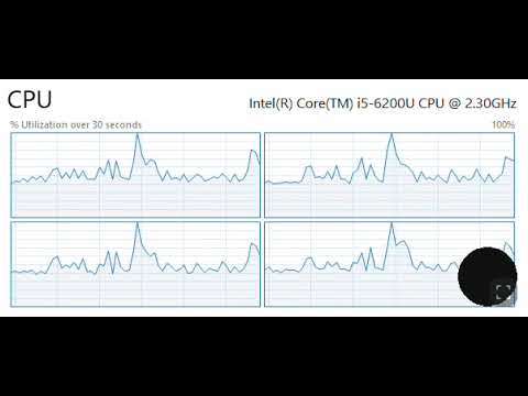 The Logical Processor View - YouTube
