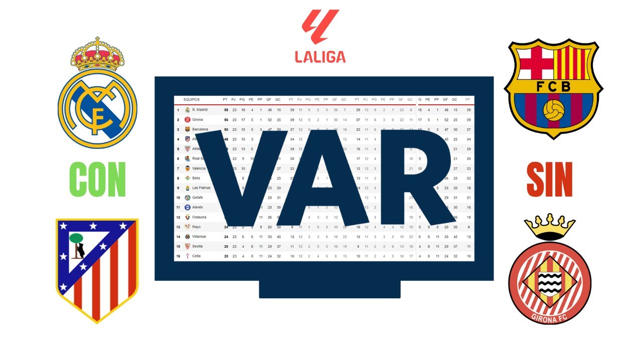 CLASIFICACIÓN DE LA LIGA CON VAR Y SIN VAR - YouTube