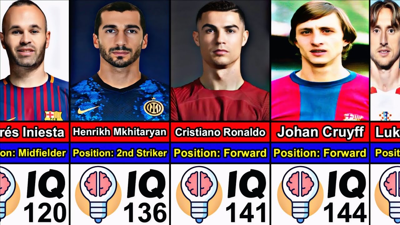 Football Players with the Highest IQs in the Game - YouTube